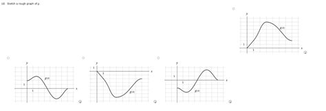 Solved Let g x rces ºf t dt where f is the function Chegg com