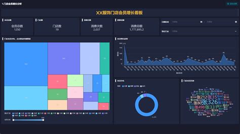 Excel数据分析图表模板获取的15个网站 九数云bi