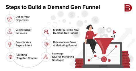 Demand Generation Funnel A Complete Guide On How To Create It