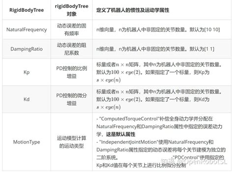 Matlab机械臂工作空间代码robotics System Toolbox学习笔记（三）：机械臂执行任务空间与关节空间轨迹 Csdn博客