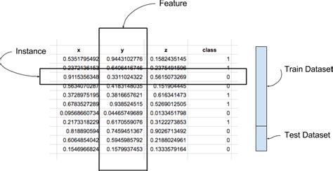 Data Learning And Modeling