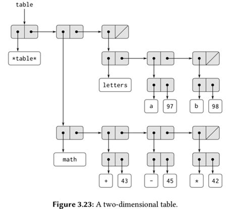 Sicp 第三章总结 刘家财的个人网站