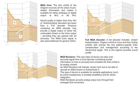 MQA General Discussion Page MQA Roon Labs Community