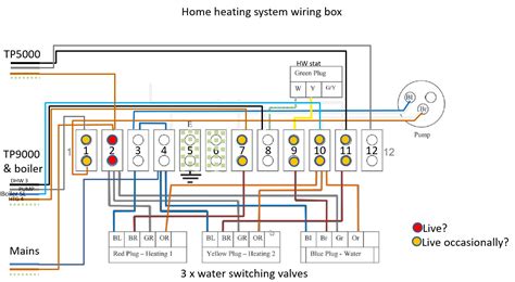 Upgrading Danfoss Controls To Something Smarter Diynot Forums