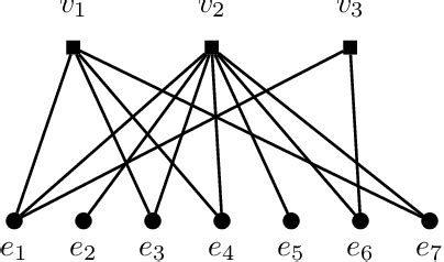 Figure 1 From Belief Propagation For Min Cost Network Flow Convergence