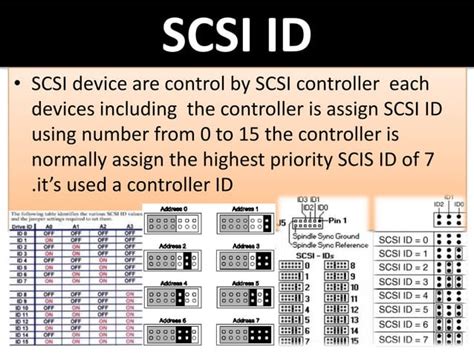 Scsi Small Computer System Interface Pptx Computer Peripherals