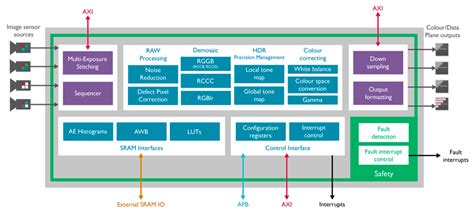 Arm Architecture Block Diagram At Matthew Mendelsohn Blog