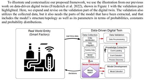 Framework For Data Driven Digital Twins Friederich Et Al 2022 Download Scientific Diagram