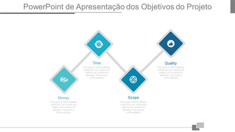 Modelo Dos 10 Principais Objetivos Do Projeto Com Exemplos E Amostras