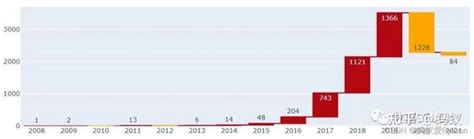 如何使用python 绘制惊艳众人的瀑布图 知乎 如何使用python 绘制惊艳众人的瀑布图 知乎