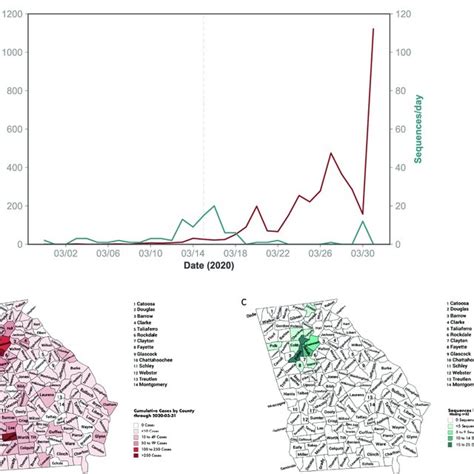 Temporal And Spatial Distribution Of Sars Cov 2 Cases And Sequences In Download Scientific
