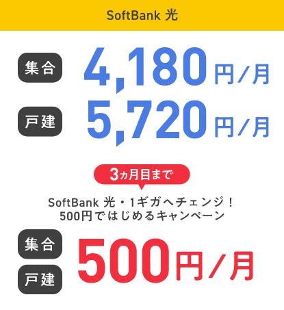 Softbank 光（光回線） 料金（月額費用・初期費用） インターネット・固定電話 ソフトバンク