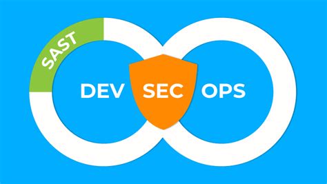 What Is Sast Static Application Security Testing By Sotiraki Sima