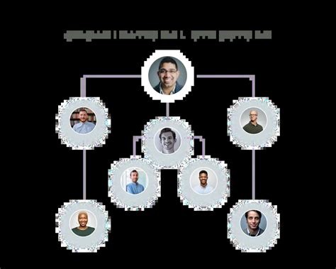 Ownership Structure Why Its Crucial To Know Whos Really In Control