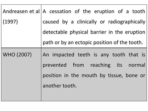 Third Molar Impaction Basic Pptx