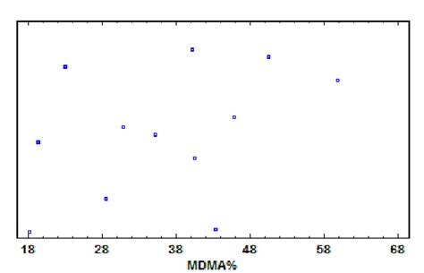 Dendrogram Of Correlation Between Related Samples Euclidean Nearest