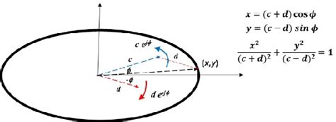 Figure 1 From The Extension Of The Spectral Projection Model For