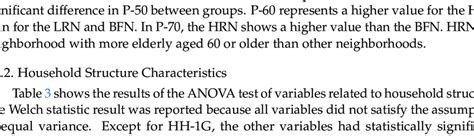 Anova Test Results Of Household Structure Variables Download