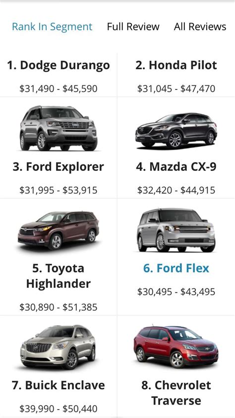 Car Interior Size Comparison Tool At Alyssa Corrie Blog