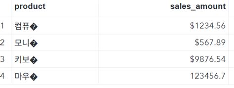 숫자 형식 Numerical Format Sas Support Communities