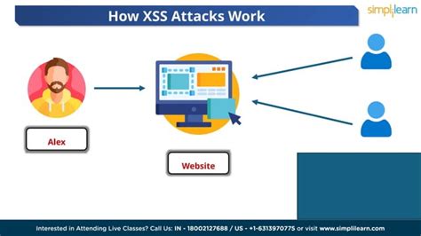 What Is Cross Site Scripting Xss Cross Site Scripting Explained Xss Attack Simplilearn