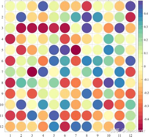 Matlab 这些花里胡哨的热图怎么画？ 知乎