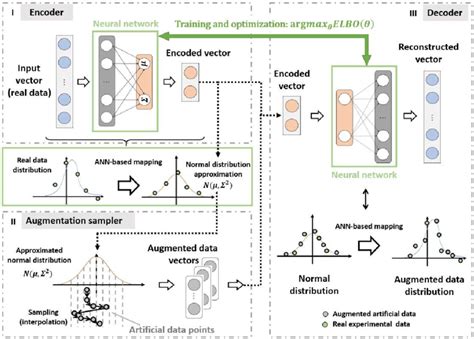 The Schematic Procedure Of Artificial Feature Generation Download Scientific Diagram