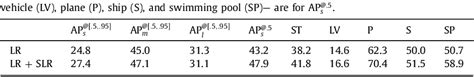 Table 2 From A Full Data Augmentation Pipeline For Small Object Detection Based On Generative