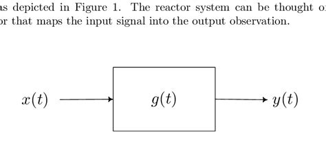 Block Diagram Of The Reactor Setup Download Scientific Diagram
