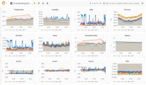 GitHub OmronMicroDevices Envsensor Observer Py Python Bluetooth Low Energy Observer Example