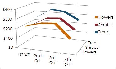 Microsoft Excel The Line Chart