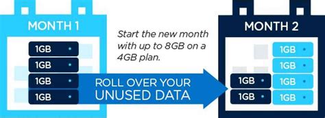 C Spire Rolling Data Plans Let You Roll Unused Data From One Month Into