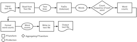 Beam Mapelements The Best Picture Of Beam