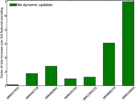 performance when several features of the path encoding scheme are