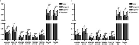A Statistical Chart Of Pairwise Comparison Of Atrial Angle Parameters