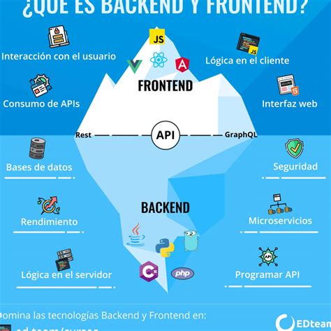 ️ conviértete en un desarrollador full stack aprende html css javascript php y mysql para
