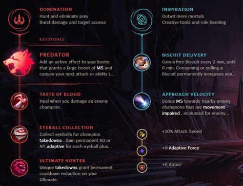 Best Runes For God King Darius Gameplay Lmao Might Look Like A Troll