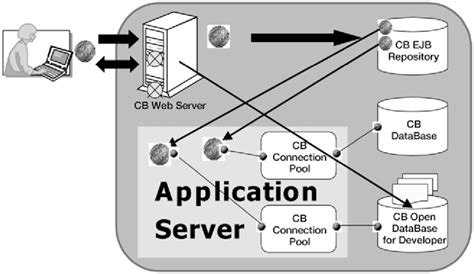 Conceptual System Architecture Download Scientific Diagram