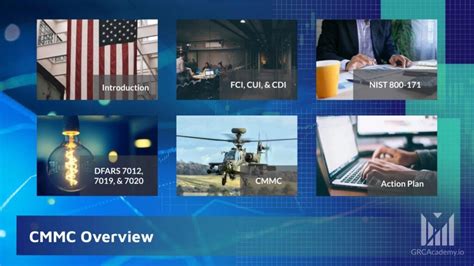 Colts Review Of Cmmc Overview Training For Defense Contractors Dib Course Reviews Grc Academy
