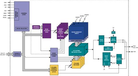 Figure 1 From Calculating Memory System Power For Ddr Sdram Semantic