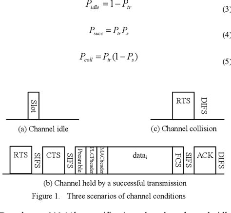 Figure From Title Joint Access Point Placement And Channel Assignment For Wireless