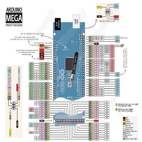 arduino mega 2560 r3 cable usb cartes à microcontrôleur