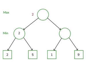 Adversarial Search Algorithms In Artificial Intelligence Ai Geeksforgeeks