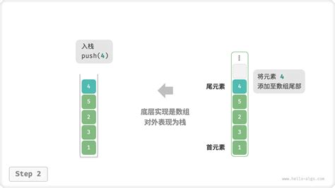 栈 Jiepengs Notes