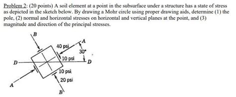 Solved Problem Points A Soil Element At A Point In Chegg