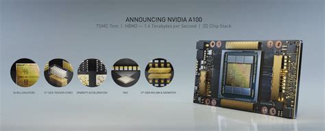 Nvidia Debuts Ampere Architecture With Nvidia A100 And Dgx A100 Exxact Blog