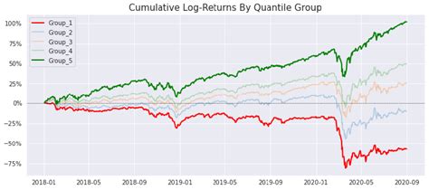 Factor Investing In Quantconnect Research Notebook And Backtesting