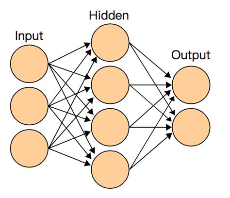 dnn training for libsvm formatted data from keras to estimator