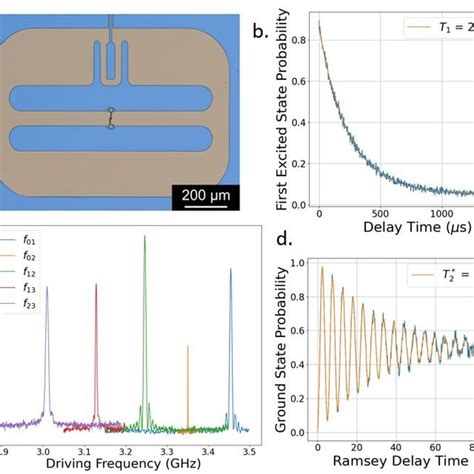 Comparison Between Qubit Spectroscopy And Ramsey Measurements In Higher Download Scientific