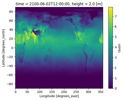 Potential Evapotranspiration From CMIP6 Climate Projections NetCDF